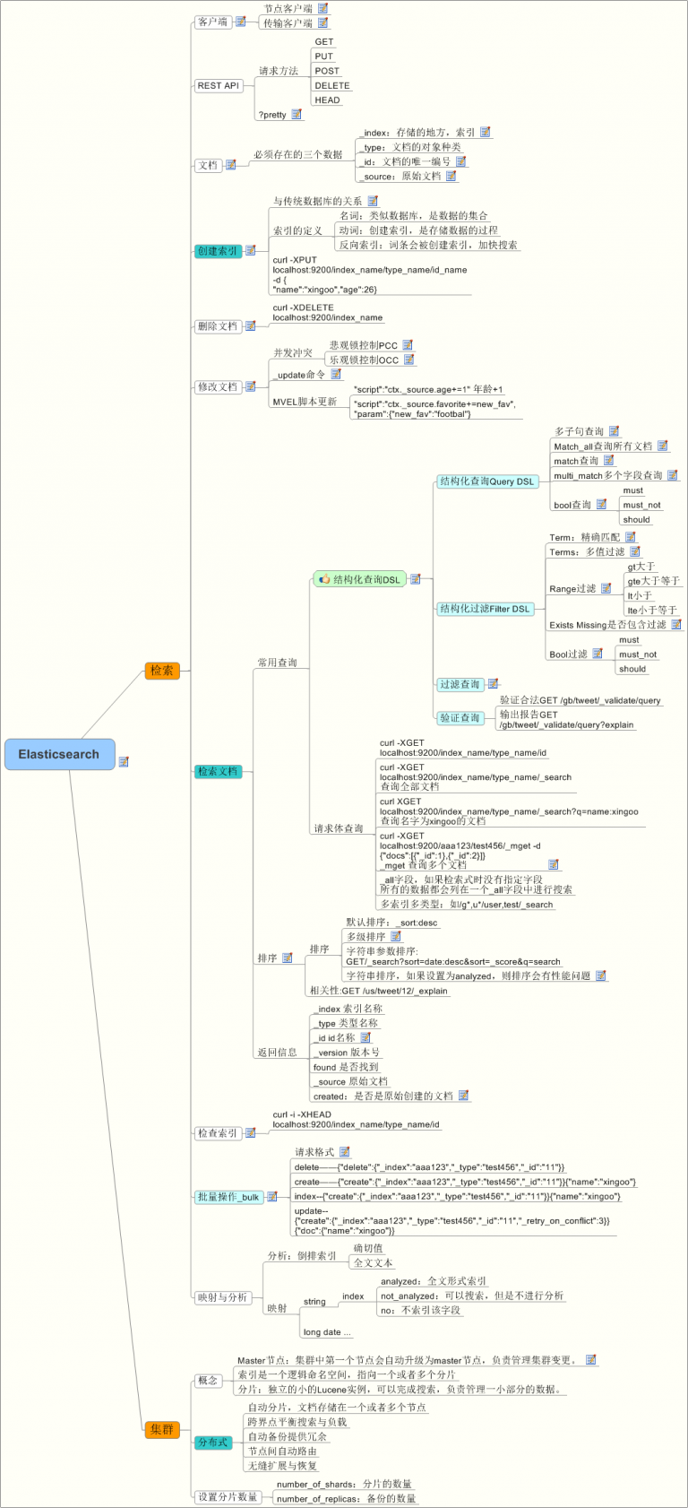 Elasticsearch学习笔记：简介 标点符