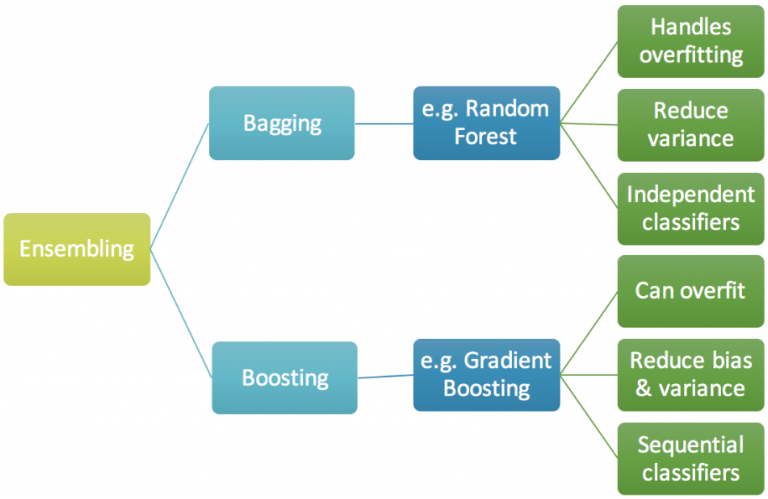 机器学习算法之Boosting – 标点符