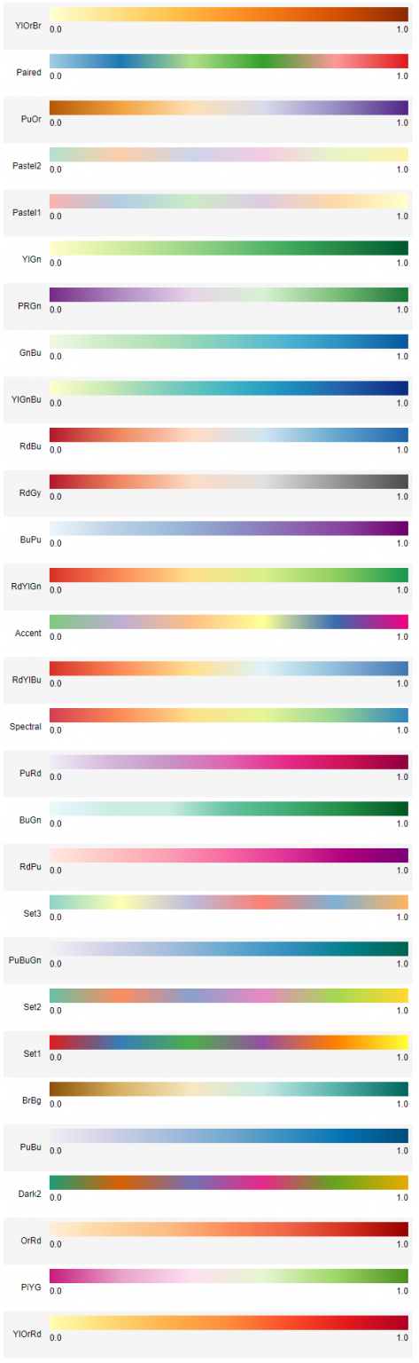 Folium绘制Choropleth分级着色图 – 标点符