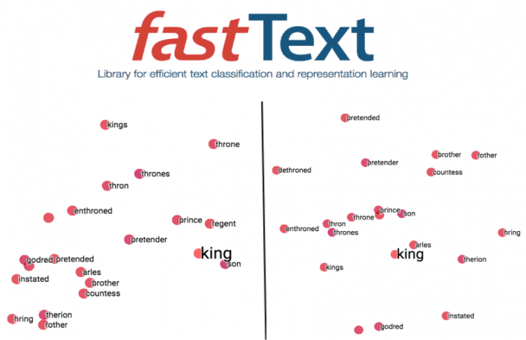 Facebook词向量工具FastText – 标点符