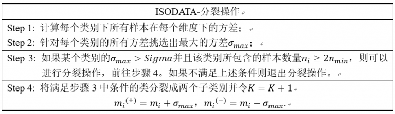 机器学习聚类算法之ISODATA – 标点符