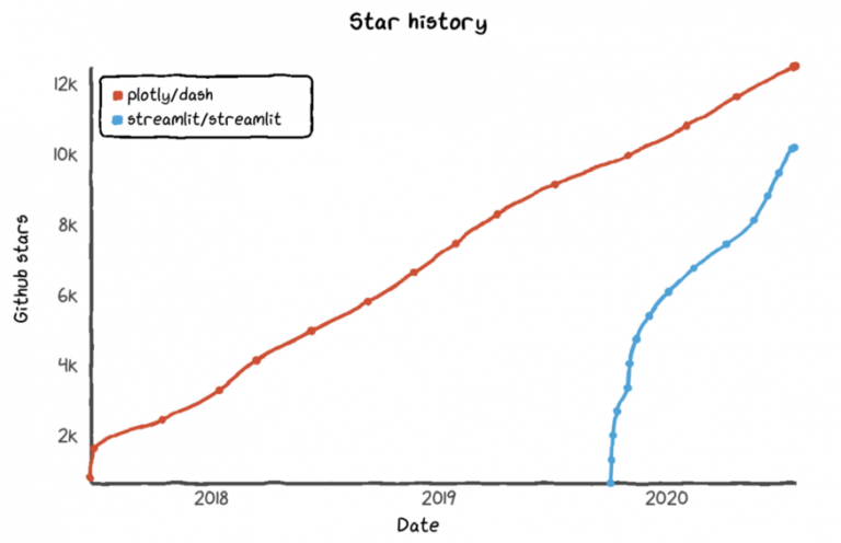Streamlit：快速数据可视化界面工具 – 标点符
