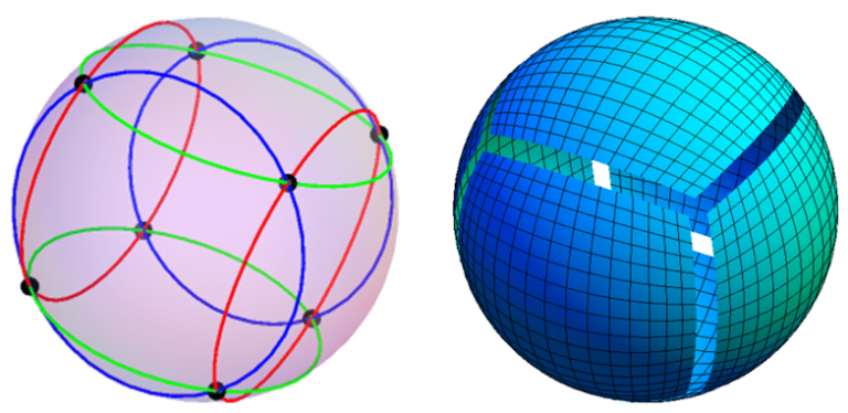 空间索引之 Google S2 – 标点符