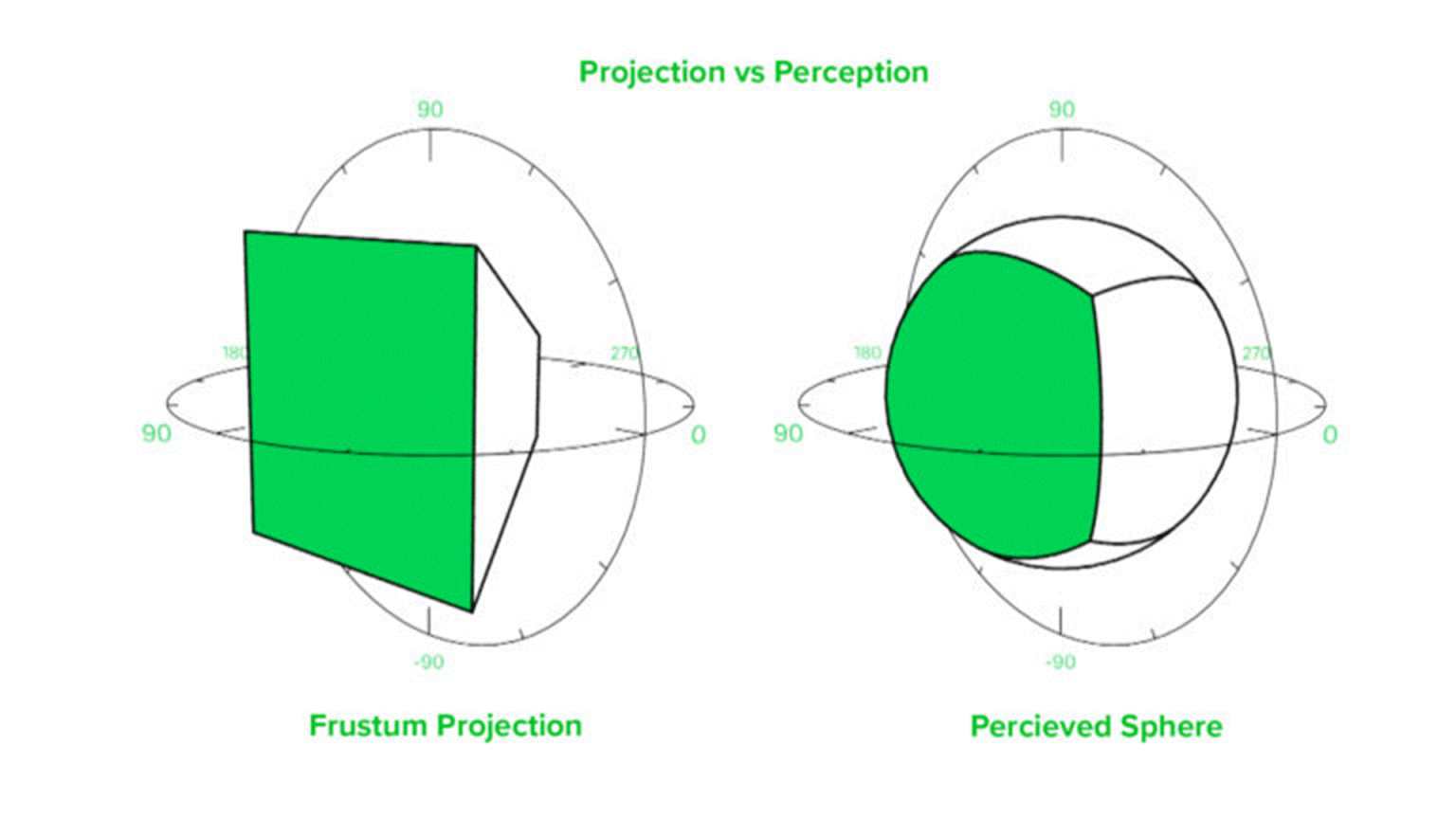 空间索引之 Google S2 – 标点符