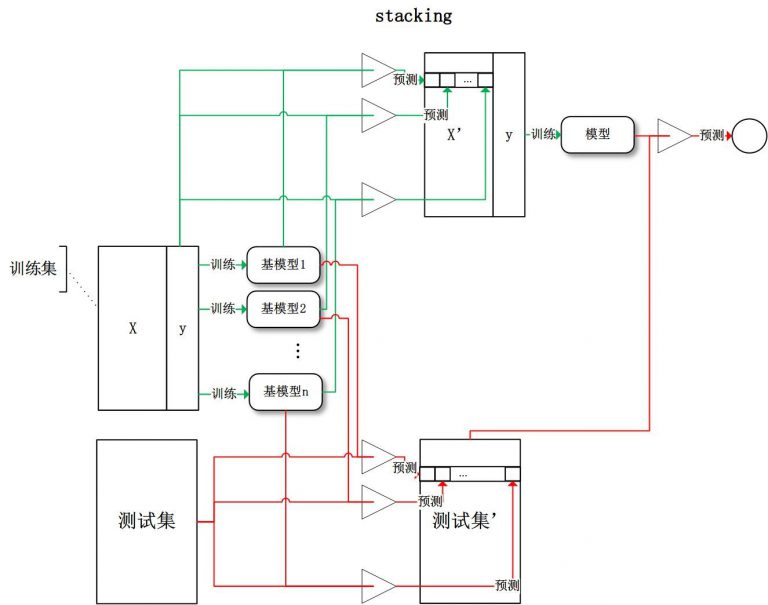 机器学习算法之boosting 标点符