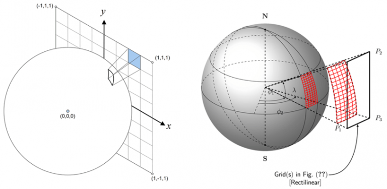 空间索引之 Google S2 – 标点符