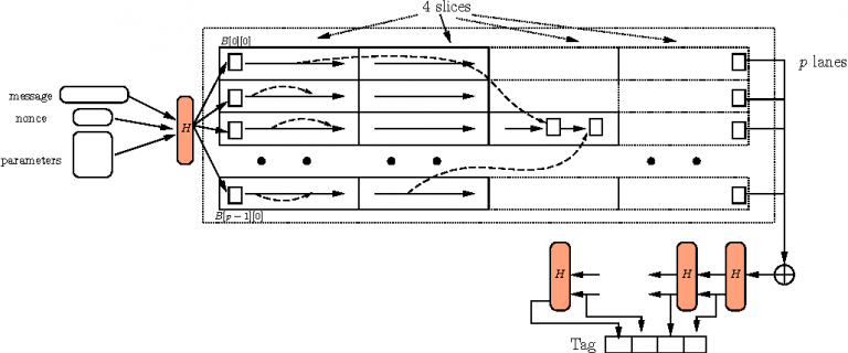 Google用户账户密码设计实践 – 标点符