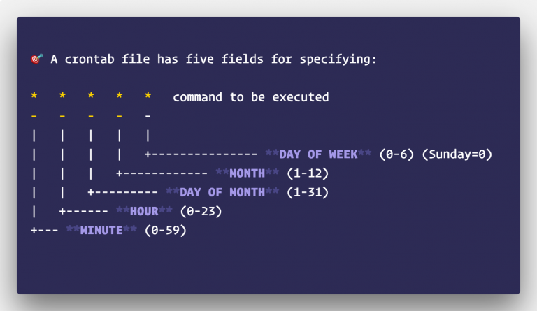 Linux定时任务 Crontab – 标点符