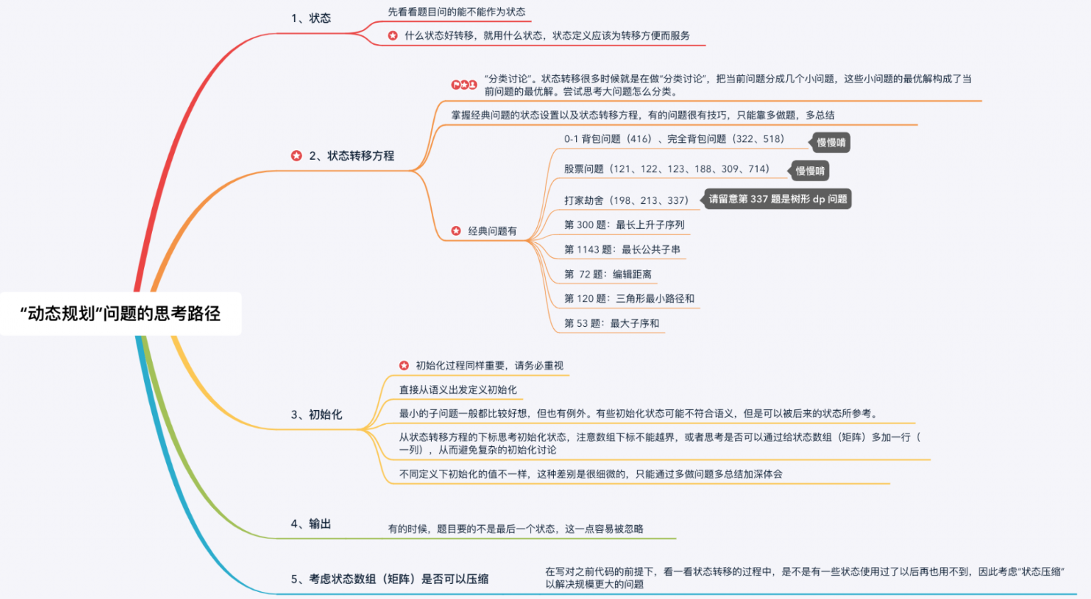 经典算法之动态规划法 标点符 1764