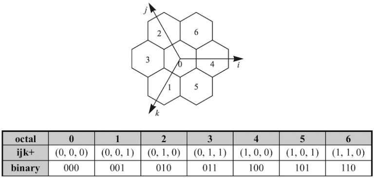 空间索引之Uber H3 – 标点符