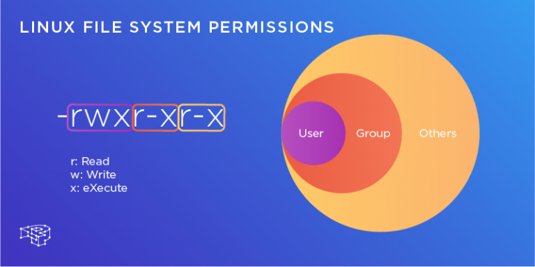 Linux文件权限查看与修改 – 标点符