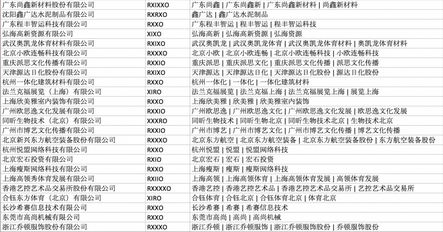腾讯短文本匹配实践：公司名称匹配 标点符 