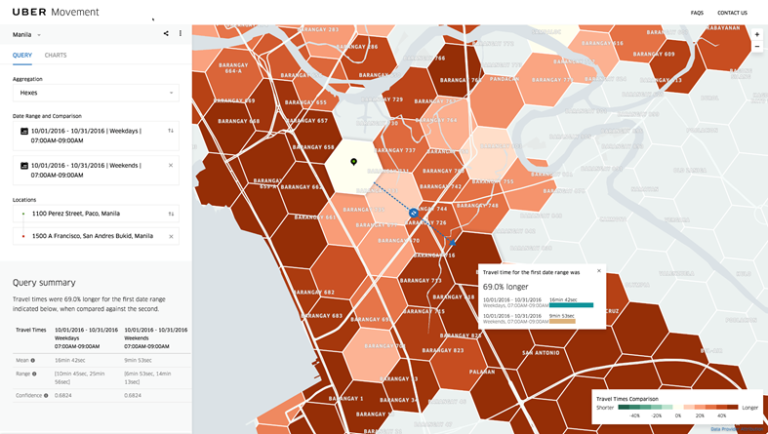 空间索引之Uber H3 – 标点符