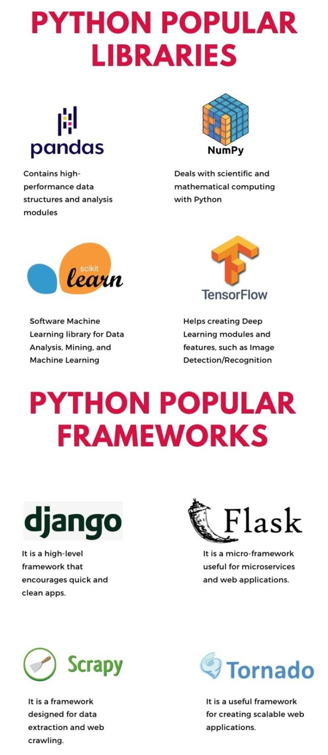 Python模块、包、库、框架 标点符 