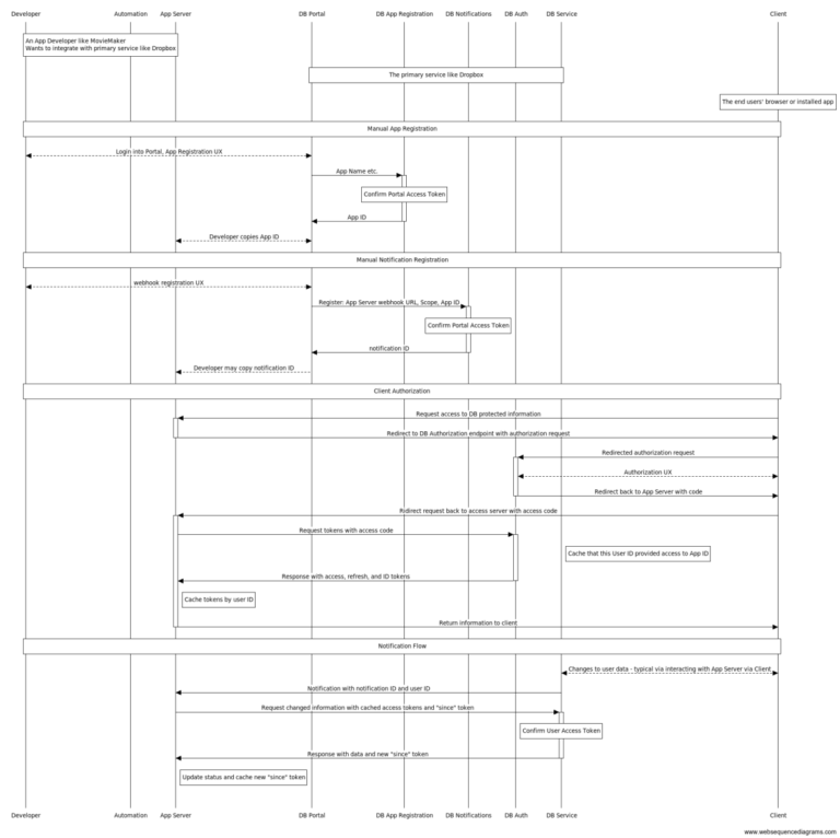 Microsoft Rest Api Guidelines中文翻译 标点符