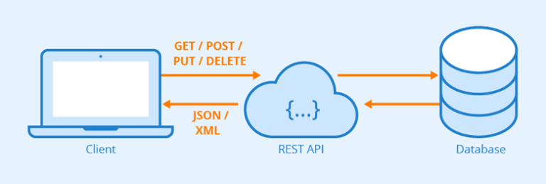 RESTful API设计指南 – 标点符
