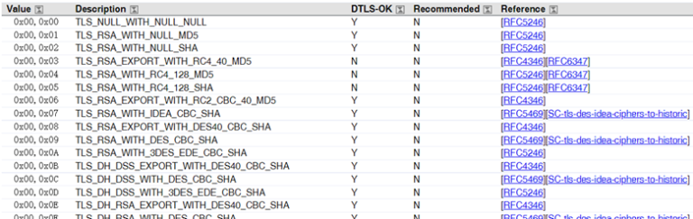 理解 HTTPS 原理，SSL/TLS协议详解 – 标点符