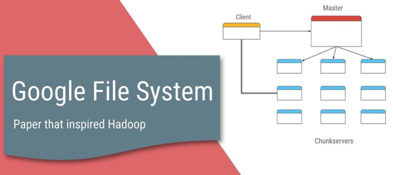 大数据通识：Google GFS – 标点符