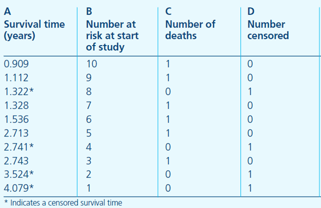 生存分析从概念到实战 – 标点符