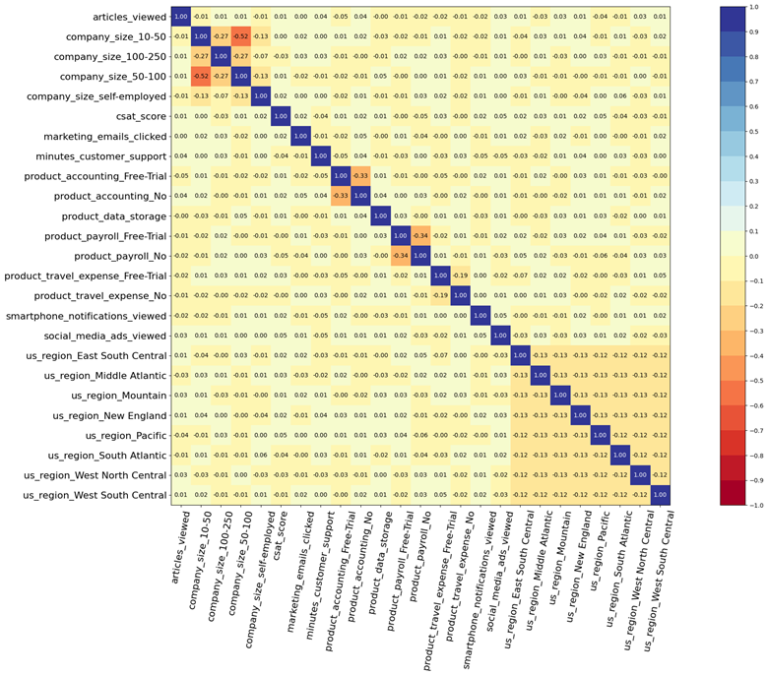 生存分析从概念到实战 – 标点符