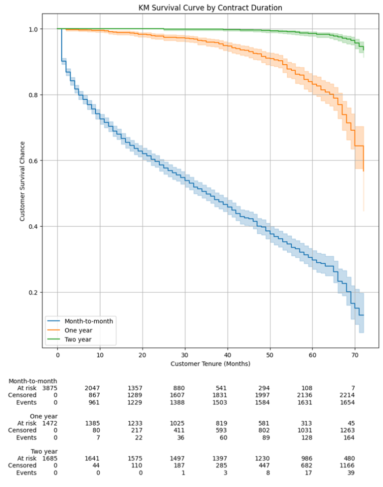 生存分析从概念到实战 – 标点符