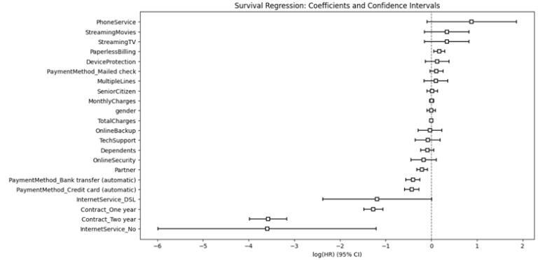 生存分析从概念到实战 – 标点符