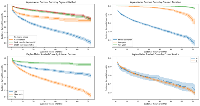 生存分析从概念到实战 – 标点符