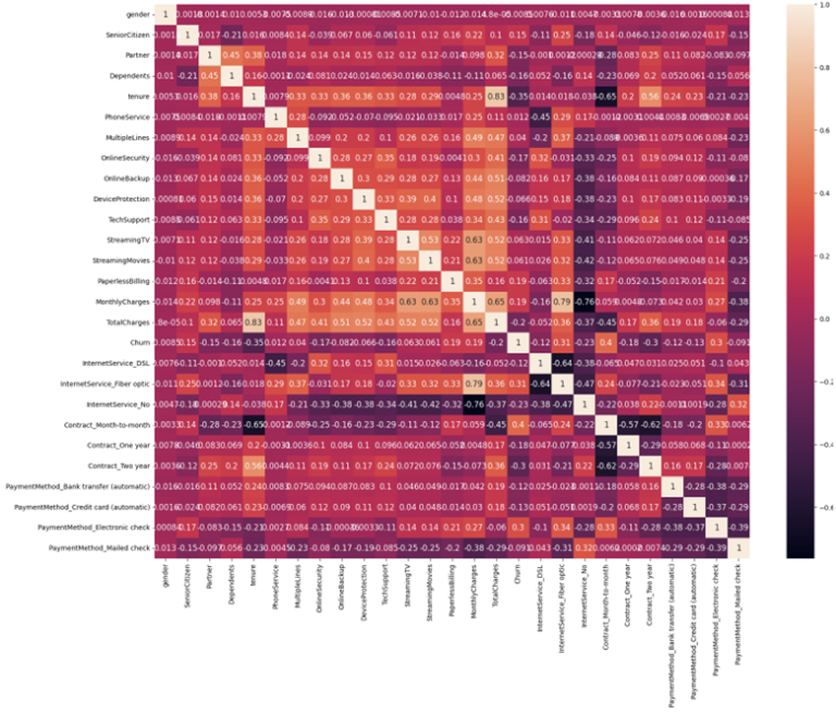 生存分析从概念到实战 – 标点符