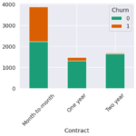 生存分析从概念到实战 – 标点符