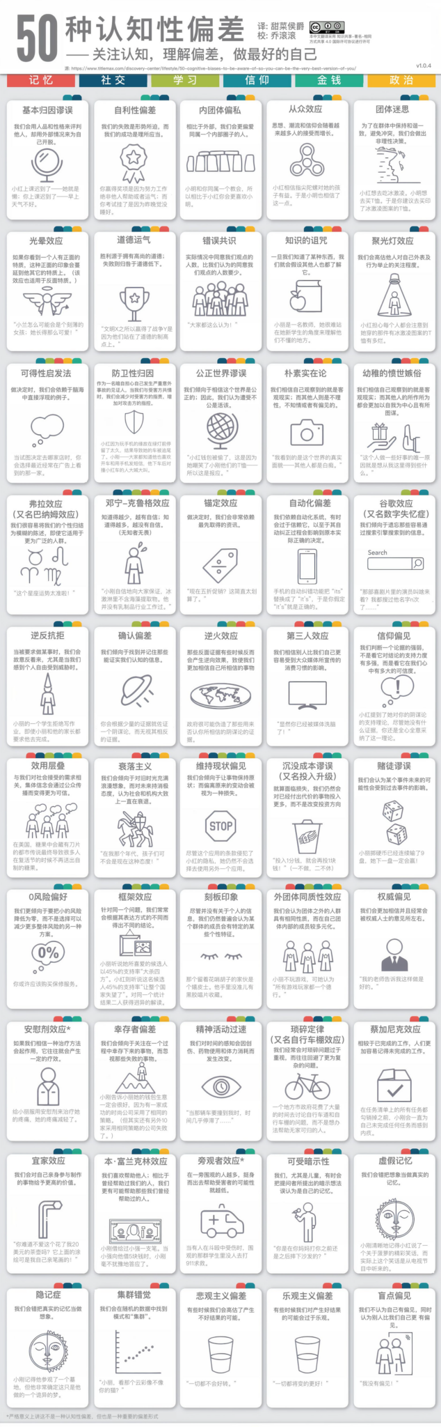 理解认知偏差 – 标点符