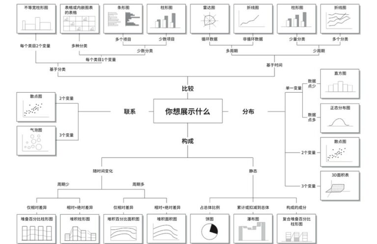 探索性数据分析详解 – 标点符