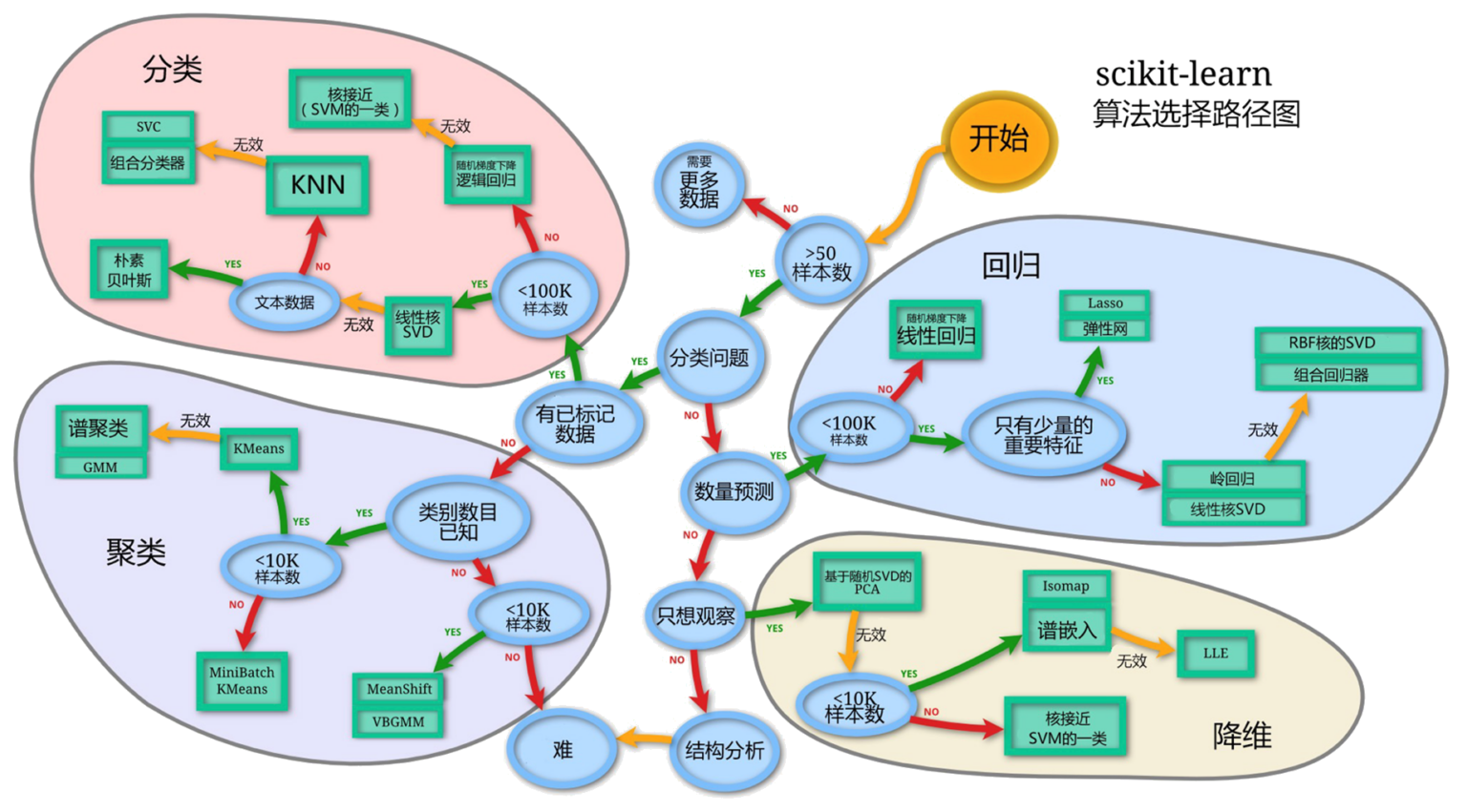 Scikit Learn的模型评估指标 标点符