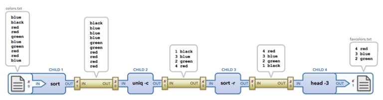 Python管道工具Pipe – 标点符