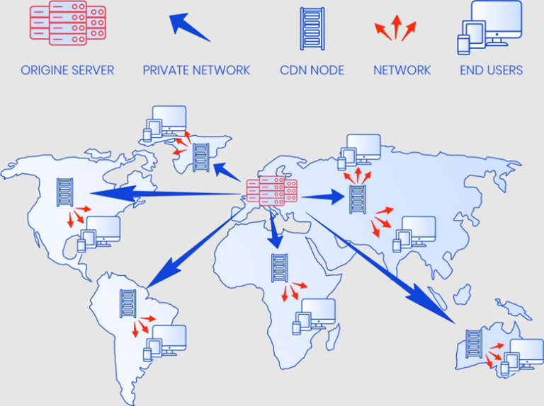 内容分发网络CDN – 标点符