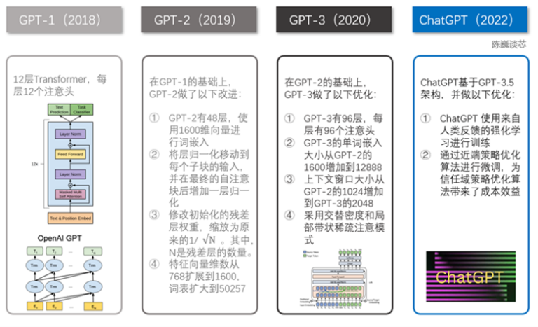 自然语言处理之GPT – 标点符