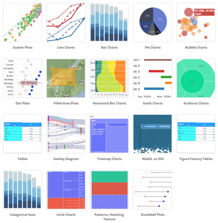 Python数据可视化工具Plotly – 标点符