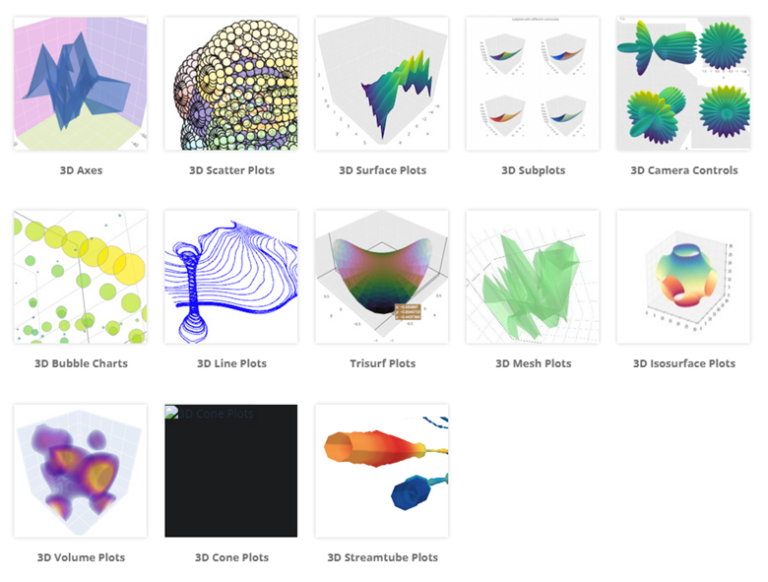 Python数据可视化工具Plotly – 标点符
