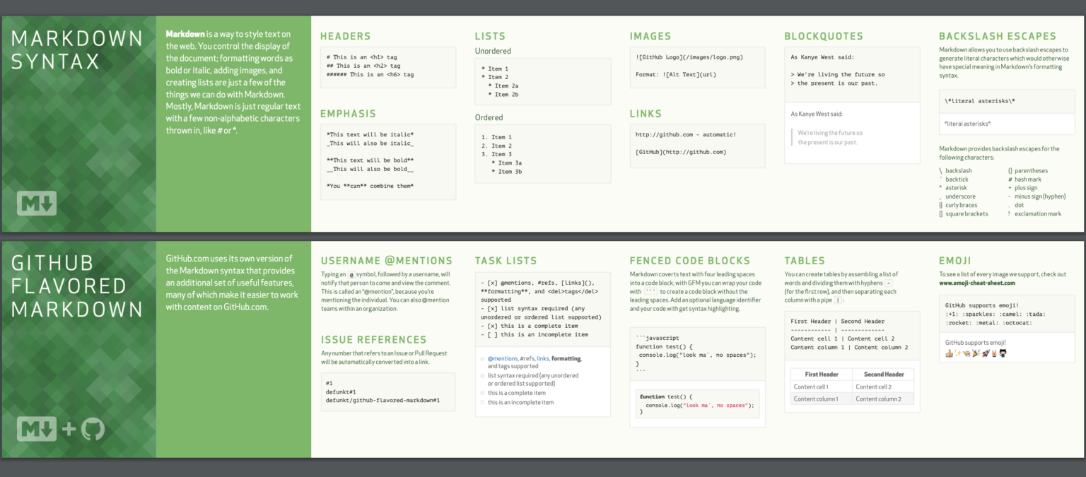 Obsidian使用之Markdown – 标点符