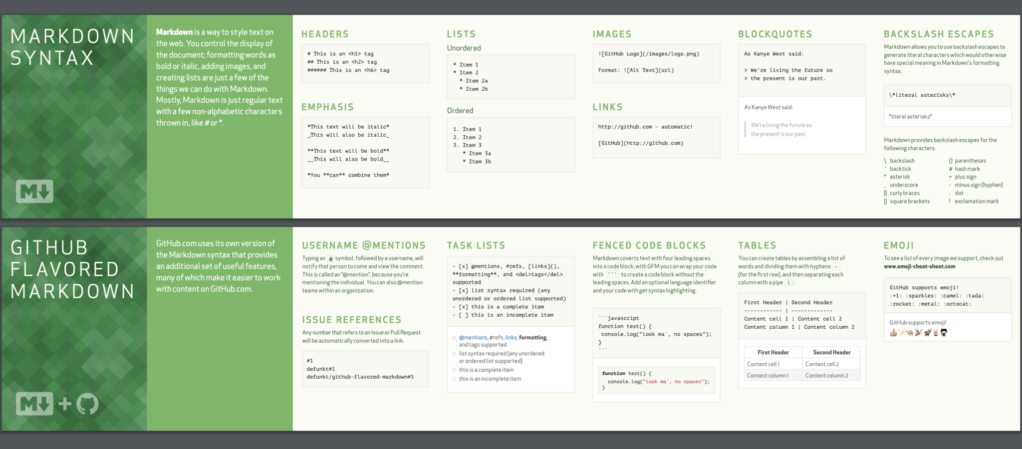 Obsidian使用之Markdown – 标点符