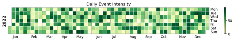 Python数据可视化之日历热力图 – 标点符