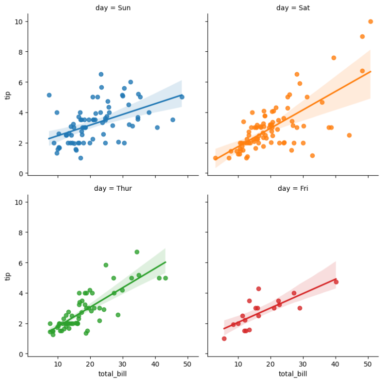 Python数据可视化之Seaborn – 标点符