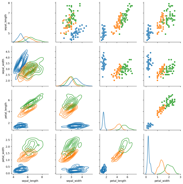 Python数据可视化之Seaborn – 标点符