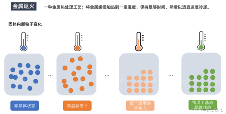 Python优化算法包Scikit-Opt – 标点符
