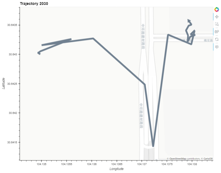 Python地理数据分析工具MovingPandas – 标点符