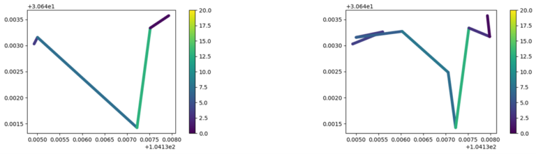Python地理数据分析工具MovingPandas – 标点符