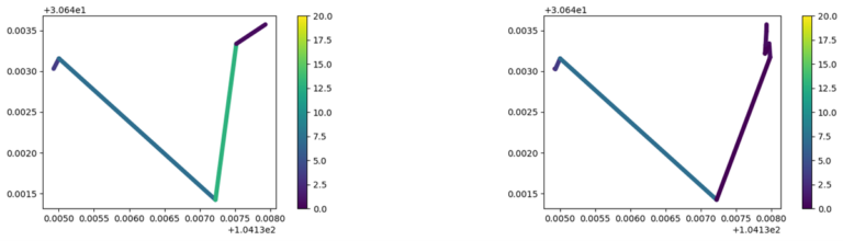 Python地理数据分析工具MovingPandas – 标点符