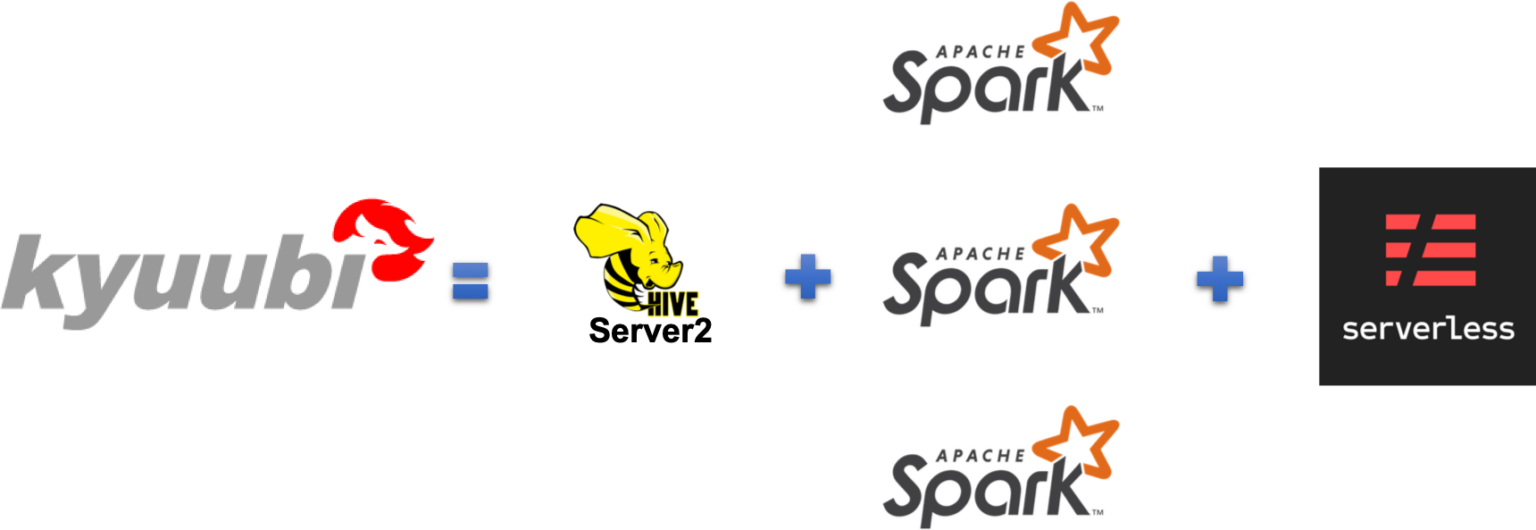 基于Spark的开源分析引擎Kyuubi – 标点符