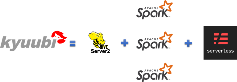 基于Spark的开源分析引擎Kyuubi – 标点符