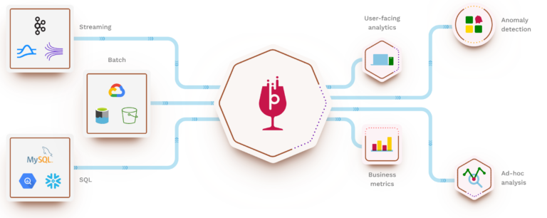 Python工作流编排管理工具Prefect – 标点符