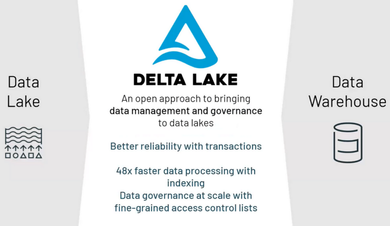 开源数据湖存储系统Delta Lake – 标点符